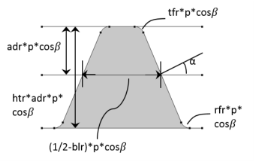 Rack Tooth Geometry (2D)