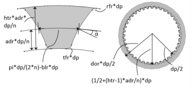 Spur Gear Geometry (Internal: 2D)