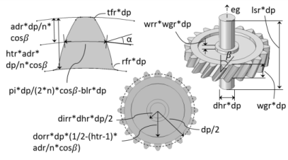 Helical Gear Geometry (External: 3D)