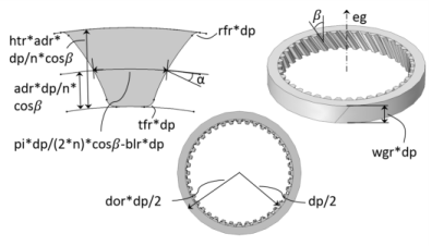 Helical Gear Geometry (Internal: 3D)