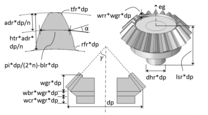 Bevel Gear Geometry (3D)