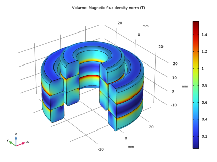 Axial Magnetic Bearing Using Permanent Magnets