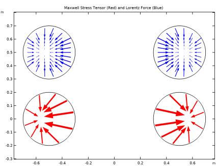 Electromagnetic Forces on Parallel Current-Carrying Wires