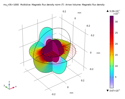 Magnetically Permeable Sphere in a Static Magnetic Field