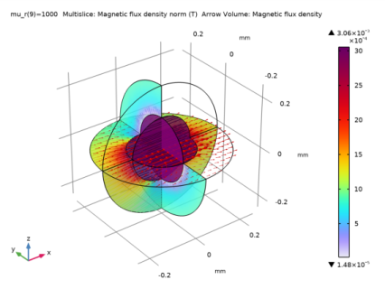 Magnetically Permeable Sphere in a Static Magnetic Field