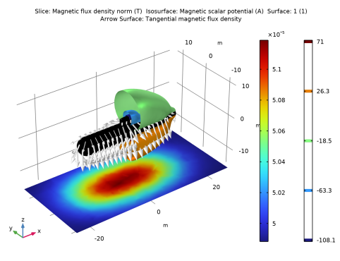 Magnetic Signature of a Submarine