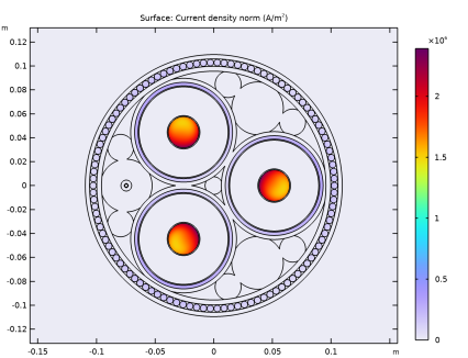 Submarine Cable 4 — Inductive Effects