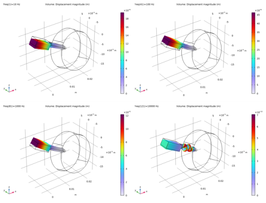 Lumped Receiver with Full Vibroacoustic Coupling