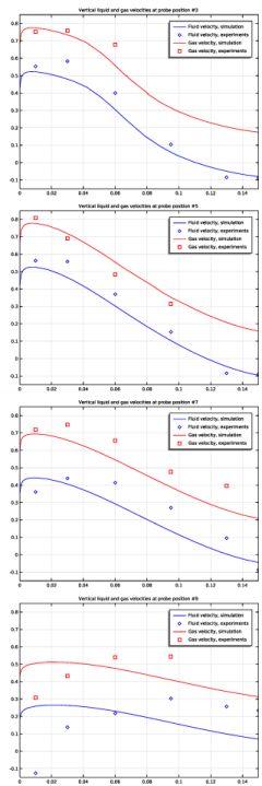 Flow In An Airlift Loop Reactor