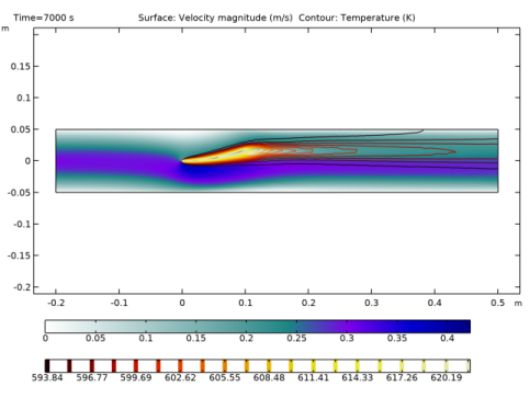 Bimetallic Strip in Airflow