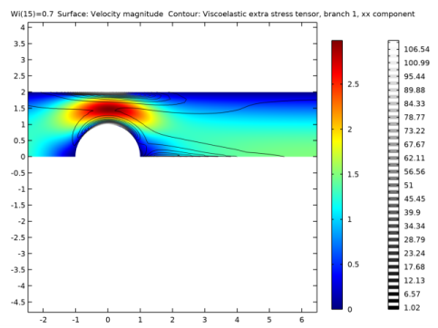Flow of Viscoelastic Fluid Past a Cylinder