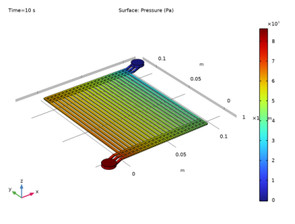 Polymer Electrolyte Membrane Electrolyzer