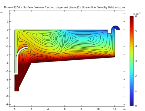 Contaminant-Removal from Wastewater in a Secondary Clarifier by ...