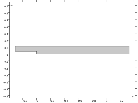 Turbulent Flow over a Backward-Facing Step