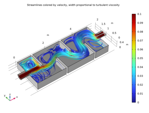 Water Purification Reactor