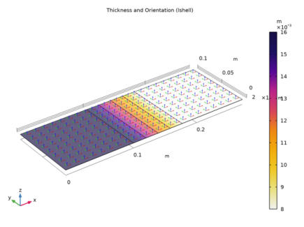 Ply Drop-off in a Composite Panel