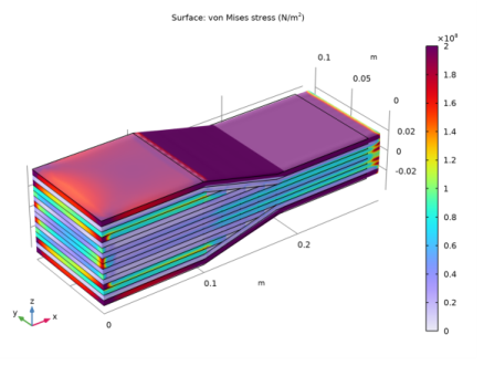 Ply Drop-off in a Composite Panel