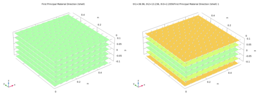Stacking Sequence Optimization
