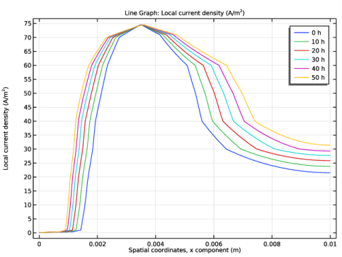Crevice Corrosion of Nickel with Electrode Deformation