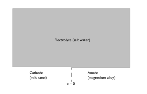 Galvanic Corrosion with Electrode Deformation