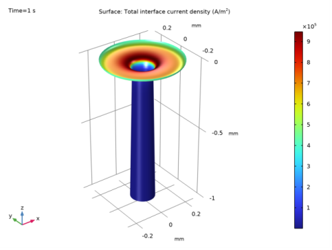 Electrochemical Machining of a Microbore
