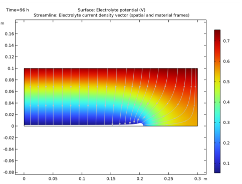 Electrode Growth Next to an Insulator