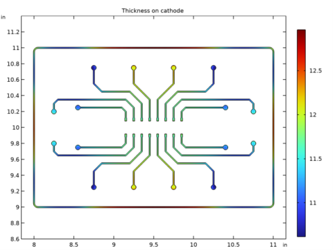 Electroplating of a Printed Circuit Board