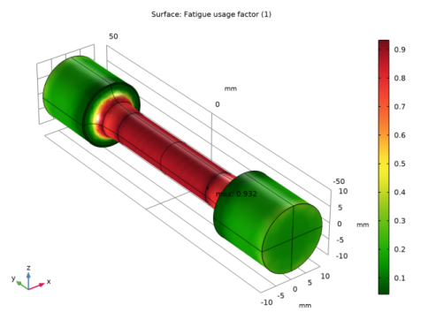 High-Cycle Fatigue Analysis of a Cylindrical Test Specimen