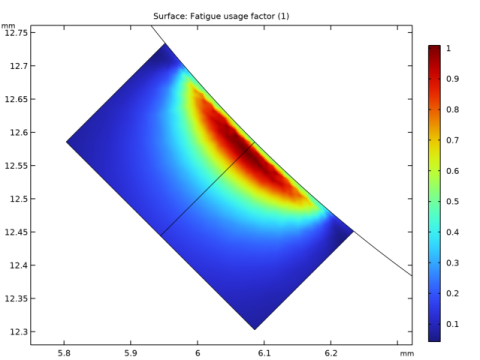 Rolling Contact Fatigue in a Linear Guide