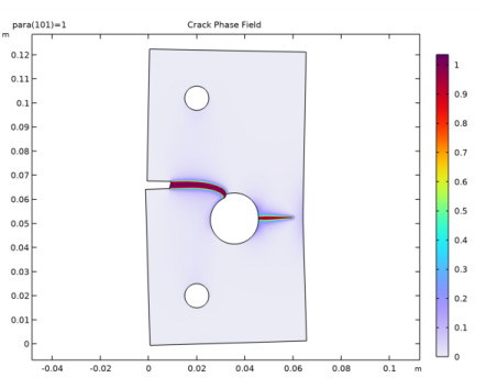 Brittle Fracture of a Holed Plate