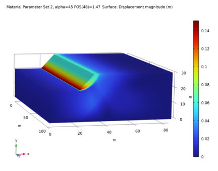 Strength Reduction Method for Slope Stability