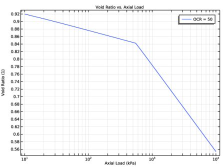 Triaxial and Oedometer Test with Modified Cam-Clay Material Model