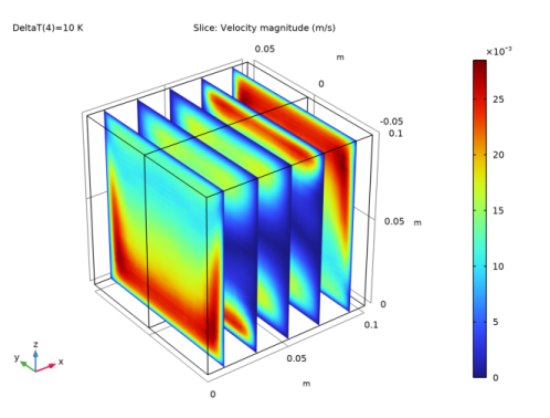 Buoyancy Flow in Air