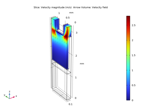 Thermal Modeling of a Microchannel Heat Sink