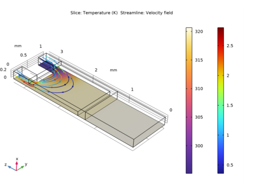 Thermal Modeling of a Microchannel Heat Sink