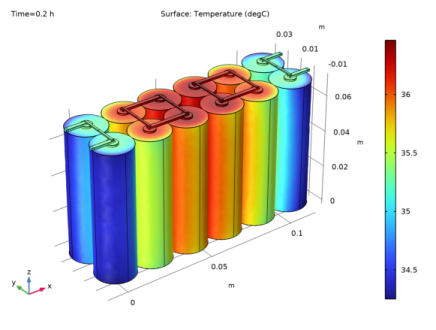 Battery Pack Discharge Control with Thermal Analysis