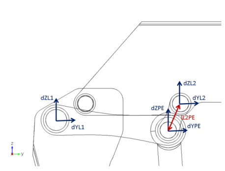 Optimization of a Crane Link Mechanism