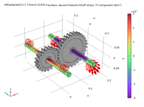 Shaft Vibration due to Gear Rattle and Bearing Misalignment
