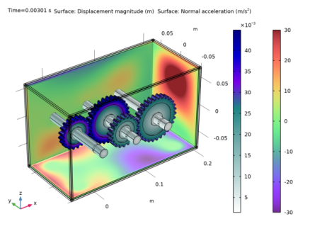 Vibrations in a Compound Gear Train
