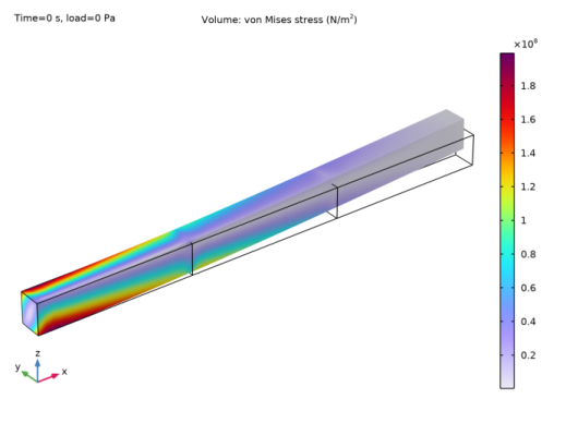 Component Mode Synthesis Tutorial