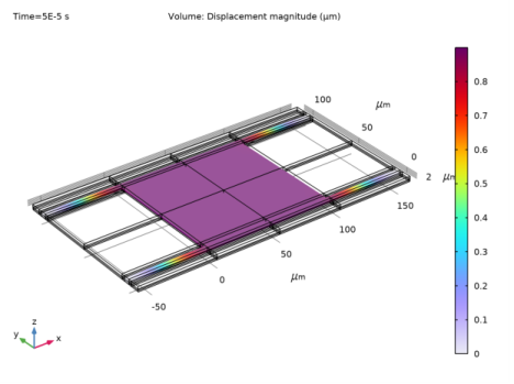Pull-In of an RF MEMS Switch
