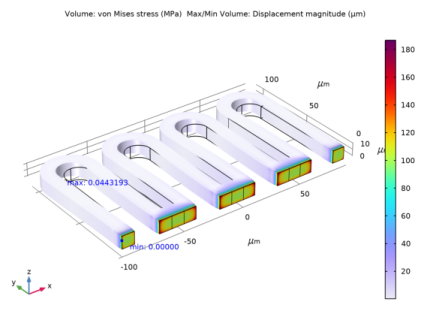 Thermal Expansion in a MEMS Device
