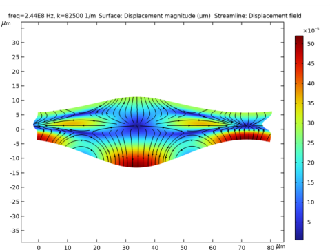 Dispersion Diagram of a Thin-Film BAW Structure