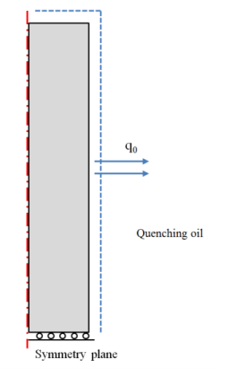 Quenching of a Steel Billet