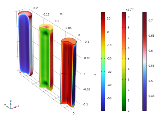 Quenching of a Steel Billet