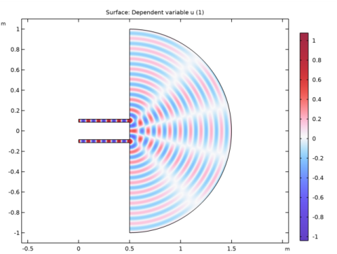 Diffraction Patterns