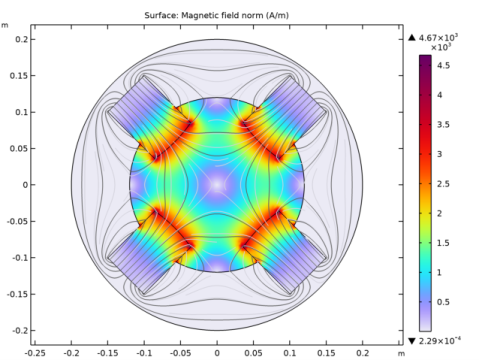 Quadrupole Lens