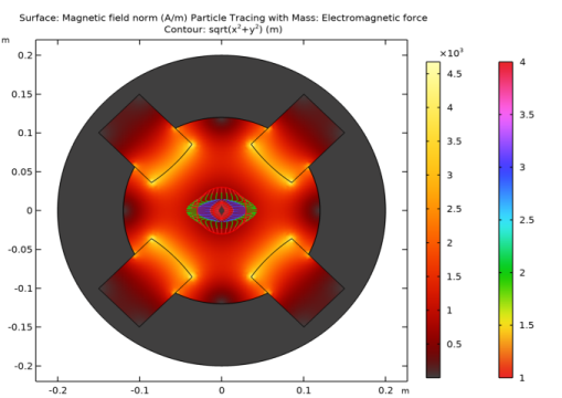 Quadrupole Lens