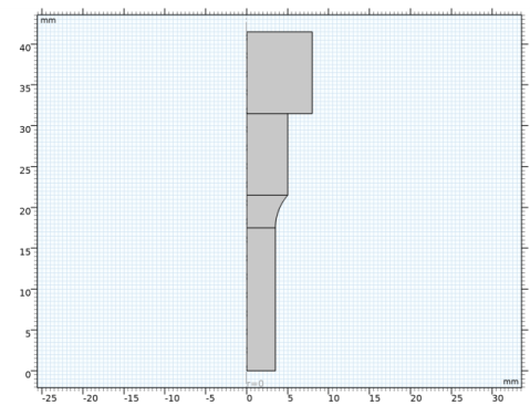 Lemaitre-Chaboche Viscoplastic Model