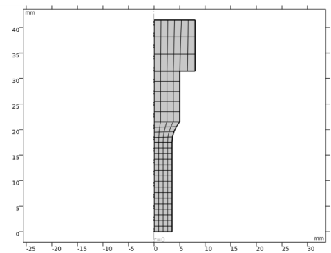 Lemaitre-Chaboche Viscoplastic Model
